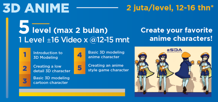 Anime – ESDA – Les Anak Jaman Now – Les Gambar Digital 3D Terbaik ...
